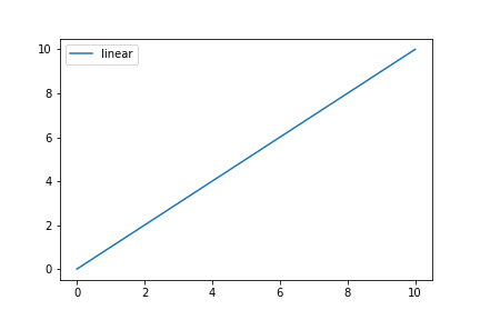 matplotlib